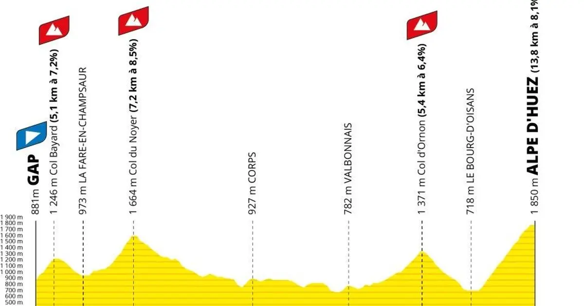19e étape du Tour de France 2026 : Gap - L'Alpe d’Huez